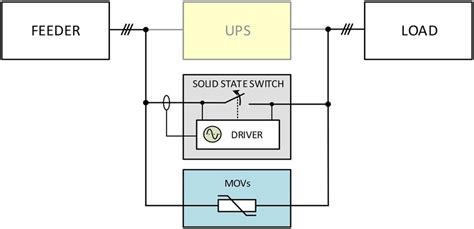 Single Line Block Diagram Of The Analysed System Download Scientific Diagram