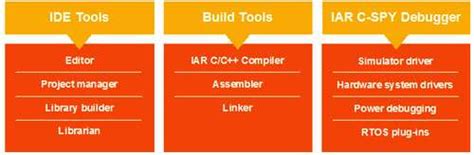 Iar Embedded Workbench Supports Tis Energytrace Technology