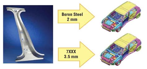 R D Update Lightweighting In The Automotive Industry Using Sheet Metal Forming Part The