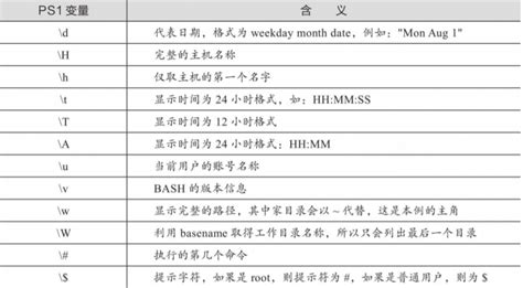 Pwd命令和修改ps1环境变量在bash行的显示 Csdn博客 Pwd命令和修改ps1环境变量在bash行的显示 Csdn博客