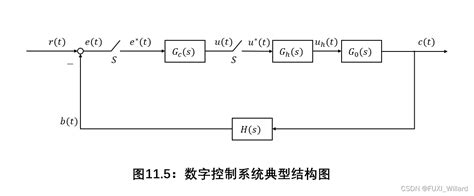 Matlab控制系统仿真111：离散控制系统基本概念数字控制器离散化 Matlab Csdn博客