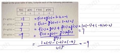 solved based on the given table of data compute each of the following derivatives f g 1