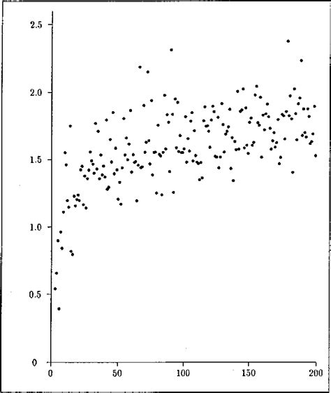Gausskronrod Quadrature Formula Semantic Scholar