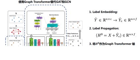 Paddle图神经网络 学习笔记（三） 阿里云开发者社区