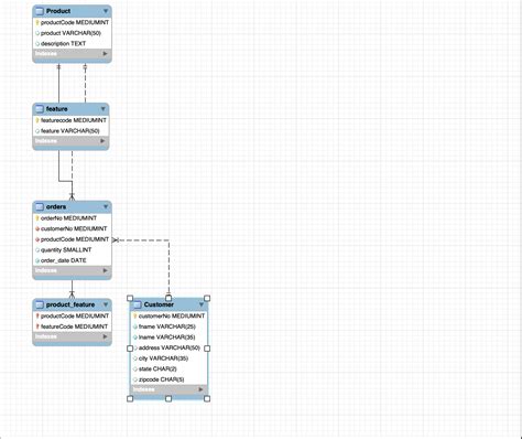 Github Gkora1 Small Business Sql