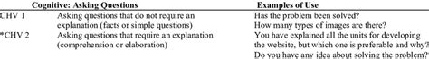 Cognitive Dimensions For Investigating Cognitive Engagement Download