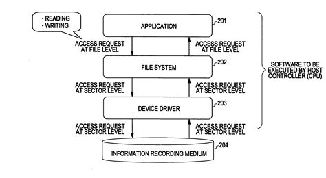 Apparatus Method And Computer Program For Processing Information