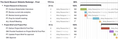 Tips Examples For Organizing A Project Plan TeamGantt