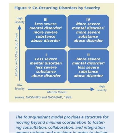 Gcasa Cares Co Occuring Disorders Quadrant Classification Model