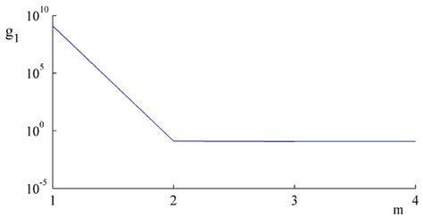 Left Quantile Function Response Value Iteration Calculation In Case 3 Download Scientific Diagram