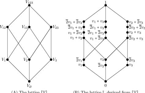 Figure 1 From Component Graphs Of Vector Spaces And Zero Divisor Graphs