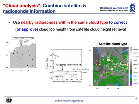 Ppt Assimilating Satellite Cloud Information With An Ensemble Kalman Filter At The Convective