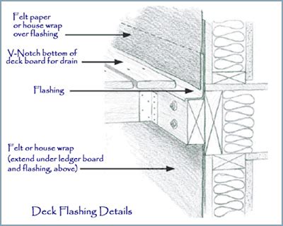 Deck Flashing And Remediation Iron River Construction