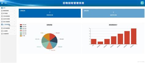 基于springboot的旧物回收管理系统系统 Springboot —计算机毕业设计源码lw文档毕设大神的技术博客51cto博客