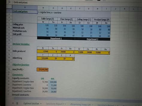Solved Optimal Solution 1 What Is An Optimal Output Plan Chegg Com
