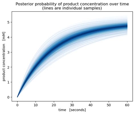 bayesian hierarchical calibration models — calibr8 7 1 0 documentation
