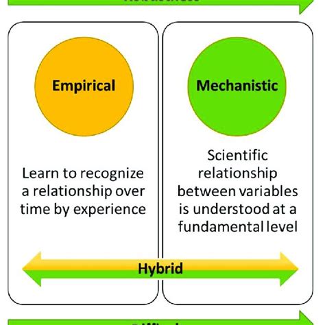 Pdf Bioprocess Control Current Progress And Future Perspectives