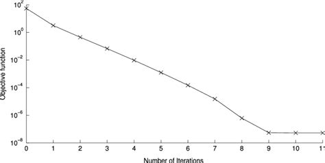 objective function 41 for example 5 with no noise and no
