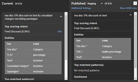 Azure Luis Endpoint Is Showing Different Results When Published Stack Overflow