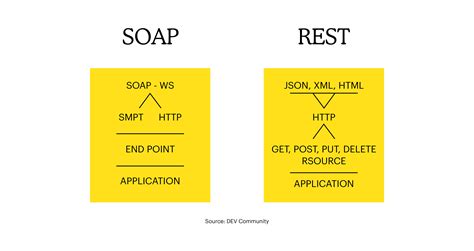 What Is Xml Understand The Basics Of Extensible Markup Language