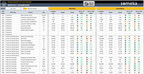 Excel KPI Dashboards Key Performance Metrics Spreadsheet