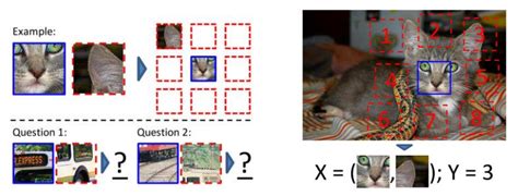 Unsupervised Visual Representation Learning Overview Self Supervision Seongkyun Han S Blog