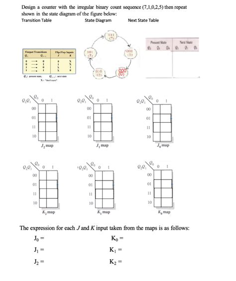 Solved Design A Counter With The Irregular Binary Count
