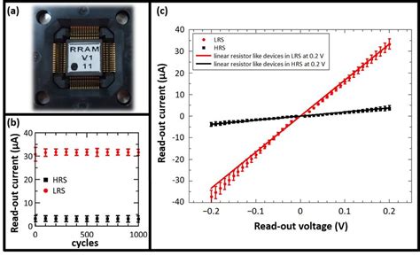 4 A 4 Kbit Cmos Integrated Rram Array Of Ihp Mounted On A Pcb As Download Scientific Diagram