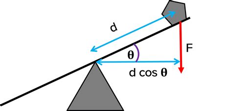 Moments Questions And Revision Mme