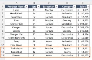 4 Methods To Refresh Pivot Table In Excel Excelgraduate