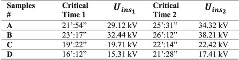 Table Viii From A Dynamic Intelligent Approach Based On Gaussian Function For Prediction Of The