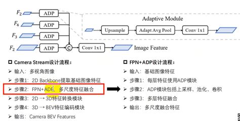 Bevfusion： A Simple And Robust Lidar Camera Fusion Framework 北大阿里的 Bevfusion A Simple And