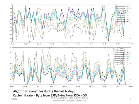 PPT File Caching With SSD Arrays PowerPoint Presentation Free Download ID 2819077