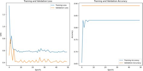 automated lunar surface image classification using deep convolutional