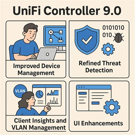 Unifi Controller 9 1 Review Whats New And Is It Worth The Upgrade Ck Computer Solutions