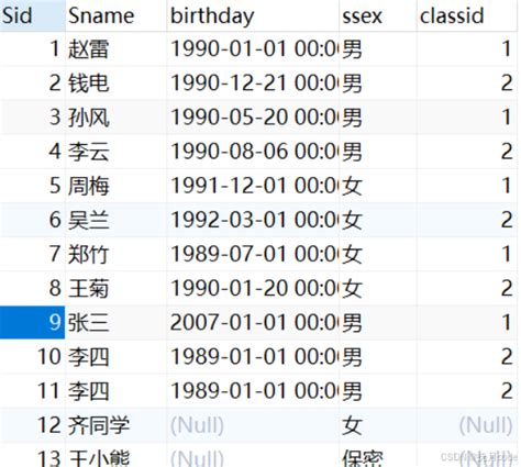 mysql基础知识之dml csdn博客