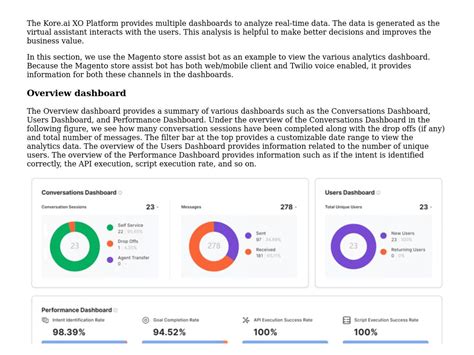 Dashboard And Analytics Conversational Ai With Kore Ai Dell Technologies Info Hub