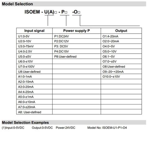 Isolated Voltage Current Signal Output 24VDC Power Supply Signal Conditioners 24VDC Signal
