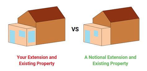 Extension Sap Calcs Easyepc