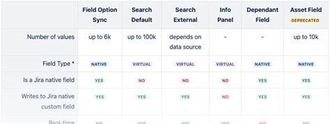 Extension Field Compatibility Matrix