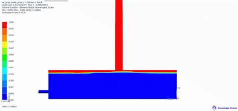 Two Phase Flow Analysis Youtube