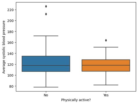 Chapter 9 Hypothesis Testing — Code And Figures For Statistical