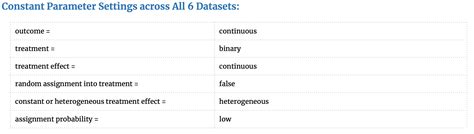 Matching Methods For Causal Inference A Machine Learning Update
