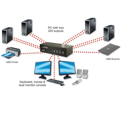 Port Dual Head Dual Link DVI I KVM Switch Pro With TTU From LINDY UK