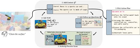 Figure 1 From Toward Grounded Commonsense Reasoning Semantic Scholar