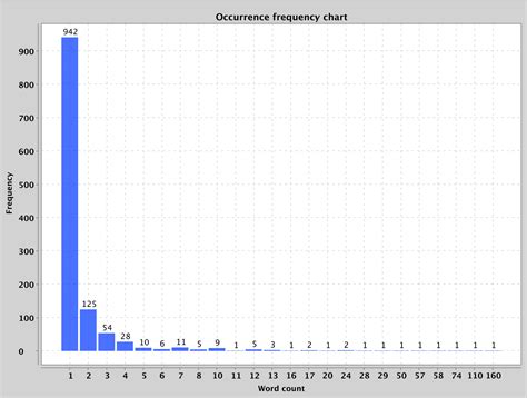 Determining The Type Of Data Distribution Cross Validated