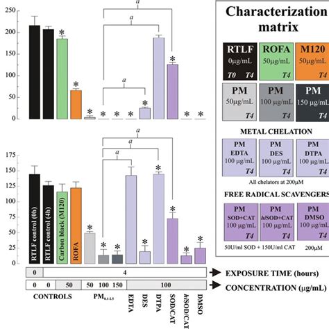 Chemical Basis Of The Dtt Dithiothreitol Assay The Dtt Assay