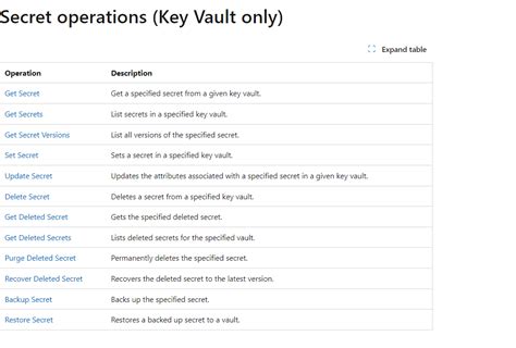 Unable To See Import Button In Key Vault Secret Option Microsoft Qanda