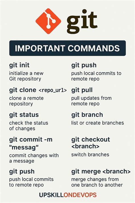 Git Gitcommands Devopstips Versioncontrol Codingtips Gitbasics