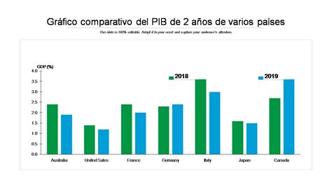Plantillas De Gráficos De Pib Imprescindibles Con Muestras Y Ejemplos